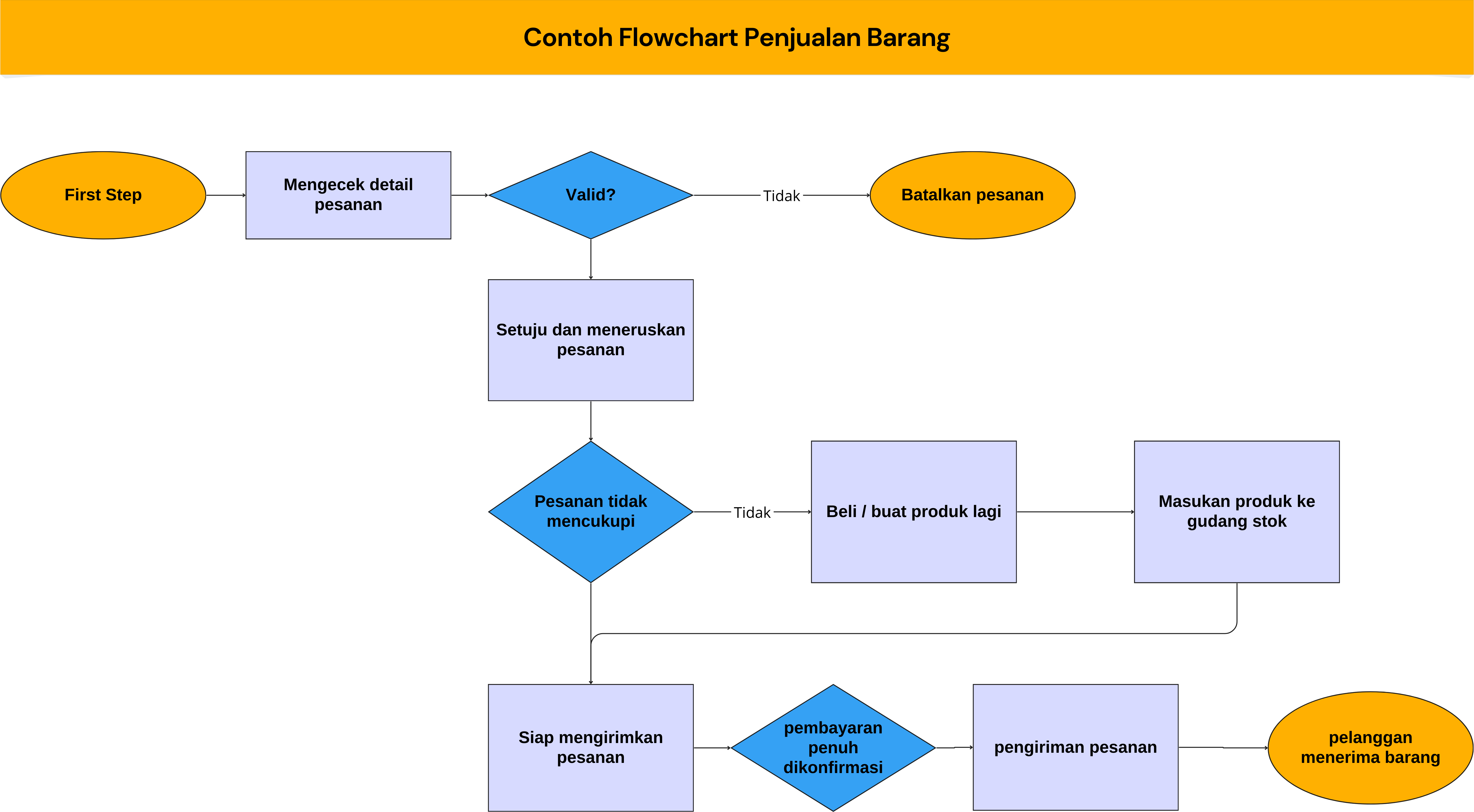 Apa itu (Pengertian), Simbol, Jenis, dan Contoh Flowchart - Teknodaim